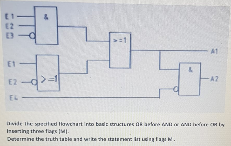 Solved & E1 E2 TIT >=1 At E1 AZ E2 —D>=1 EL Divide the | Chegg.com