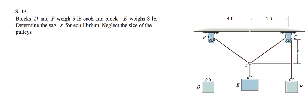 Solved S-13 Blocks D and F weigh 5 lb each and block E | Chegg.com