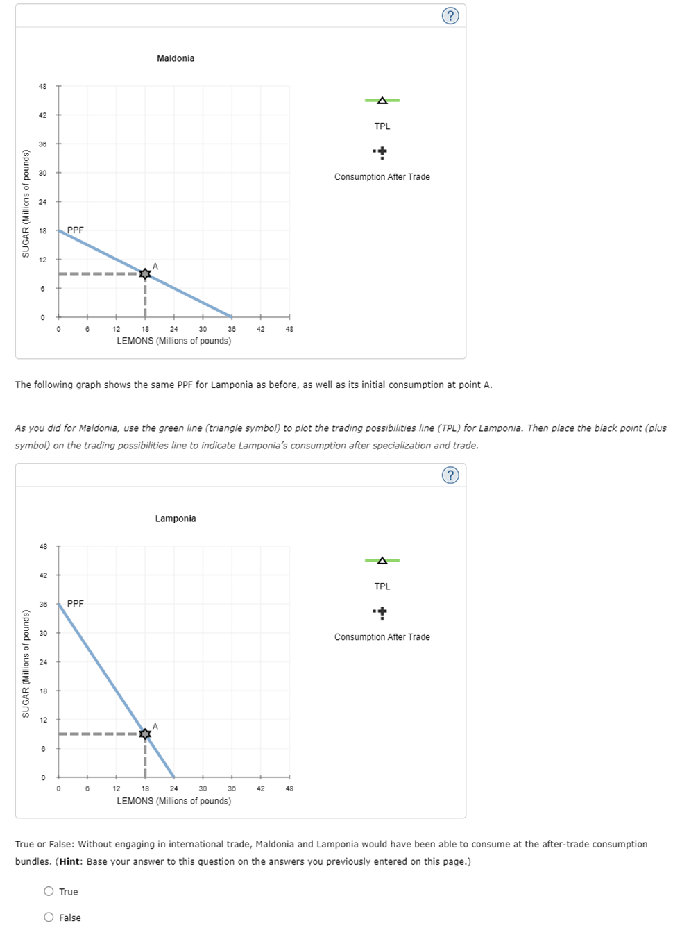 Solved 4. Specialization and trade When a country | Chegg.com