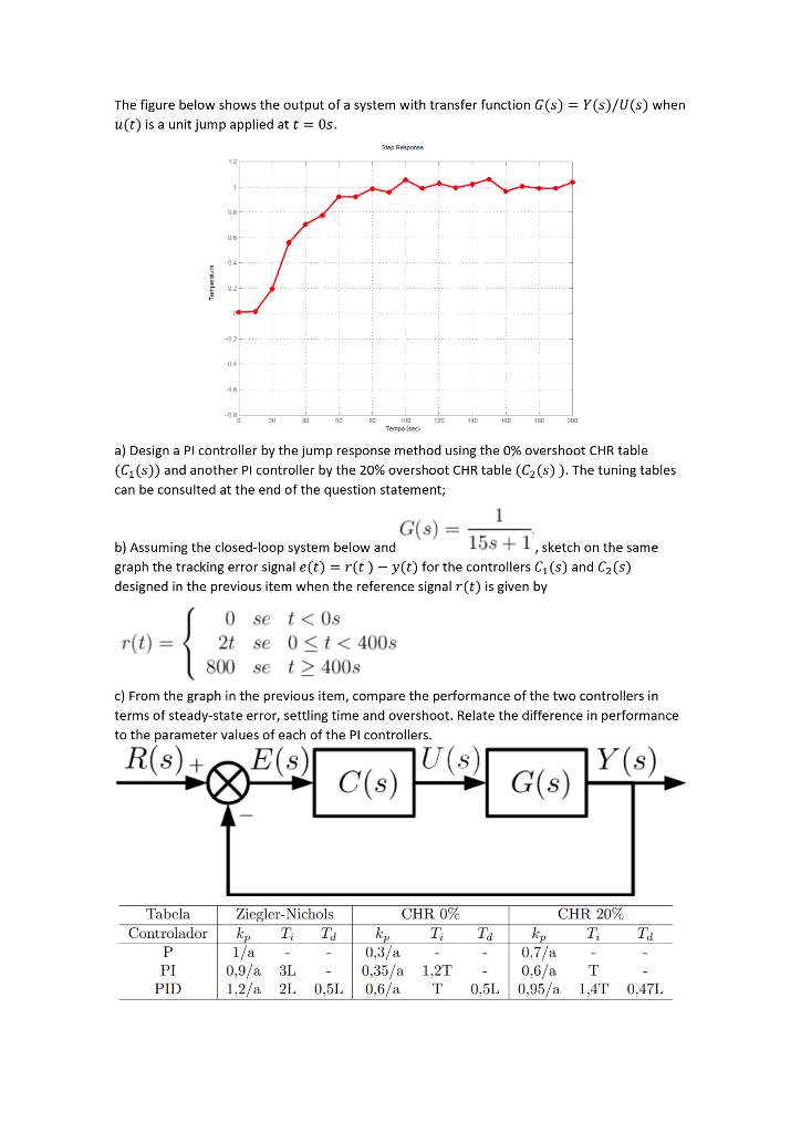 The figure below shows the output of a system with | Chegg.com
