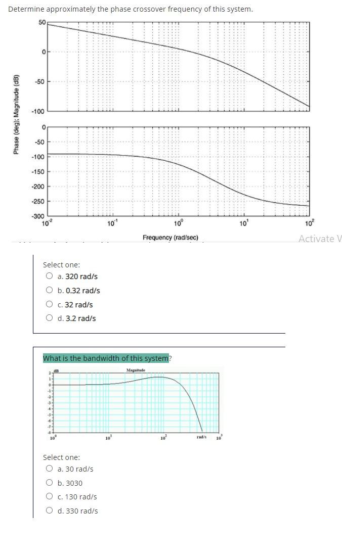 Solved Determine approximately the phase crossover frequency | Chegg.com