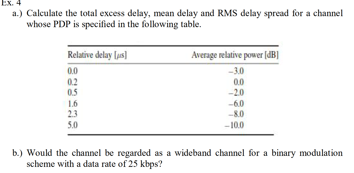 Solved A calculate The Total Excess Delay Mean Delay And