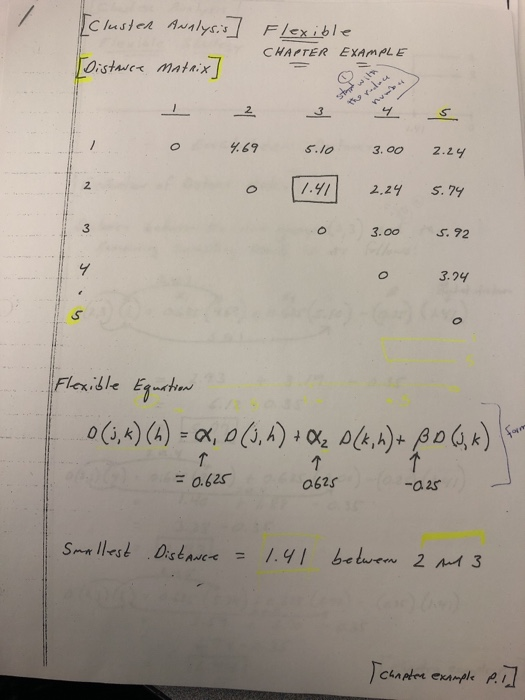 Solved Cluster Analysis Problem Given the following distance | Chegg.com