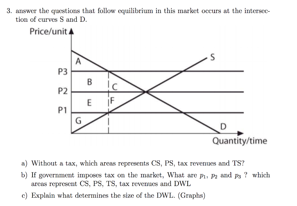 Solved 3. answer the questions that follow equilibrium in | Chegg.com