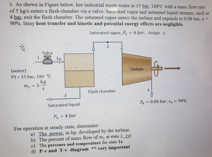 Solved 3. As shown in Figure below, hot industrial waste | Chegg.com