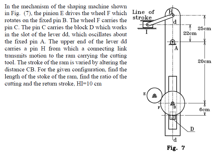 Solved In the mechanism of the shaping machine shown in Fig. | Chegg.com
