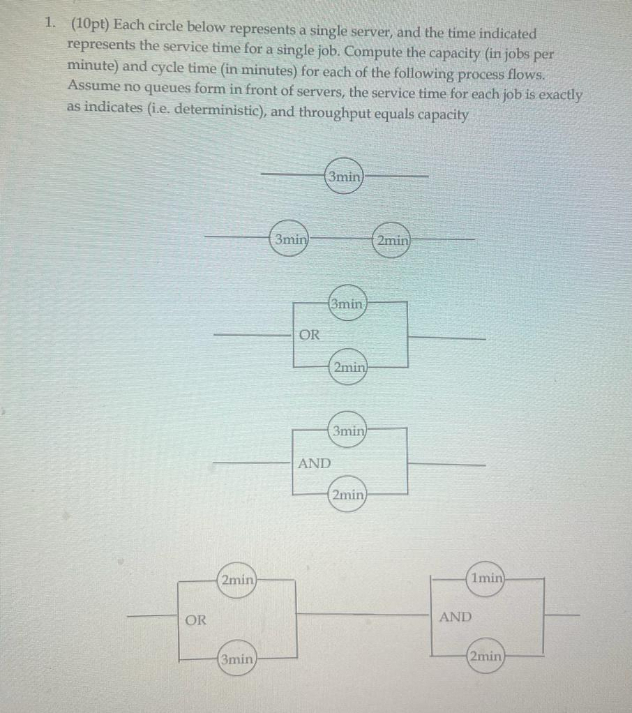 Solved (10pt) ﻿Each circle below represents a single server, | Chegg.com
