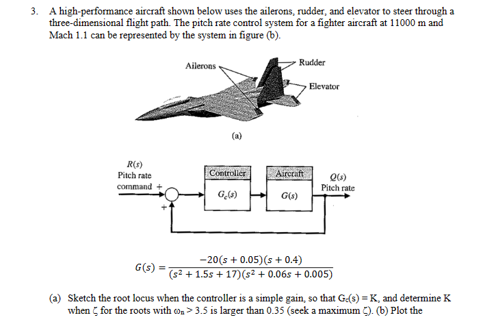 A high-performance aircraft shown below uses the | Chegg.com