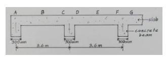 The cross section of a continuous one-way slab in a | Chegg.com