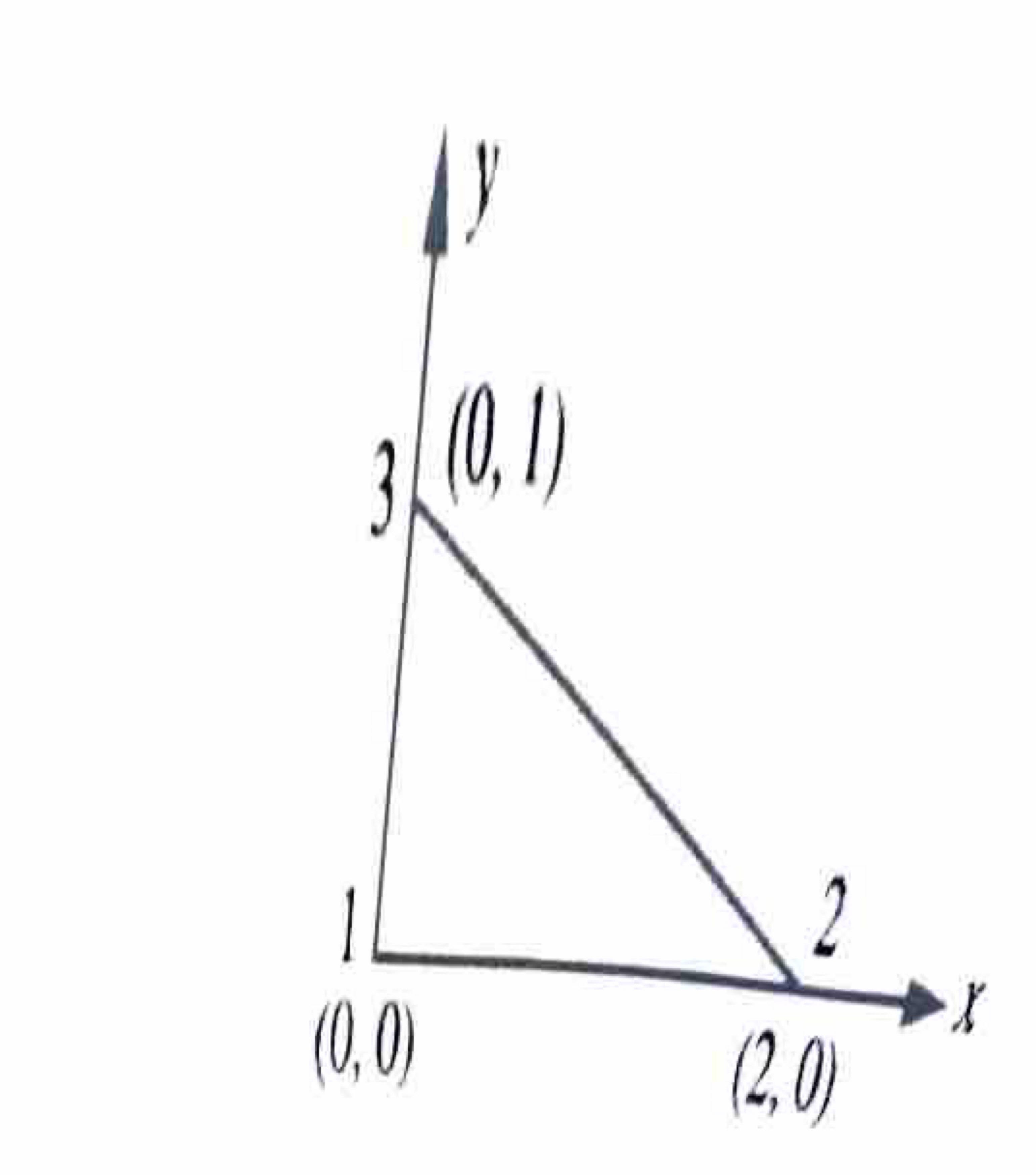 Solved ∴ For the triangular element shown below, all the | Chegg.com