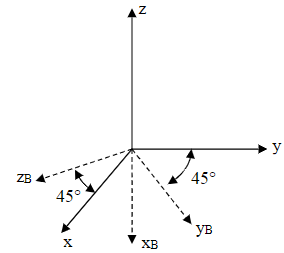 Solved a) Determine the Euler Angles from the above figure | Chegg.com