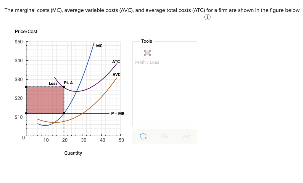 Solved The marginal costs (MC), average variable costs | Chegg.com