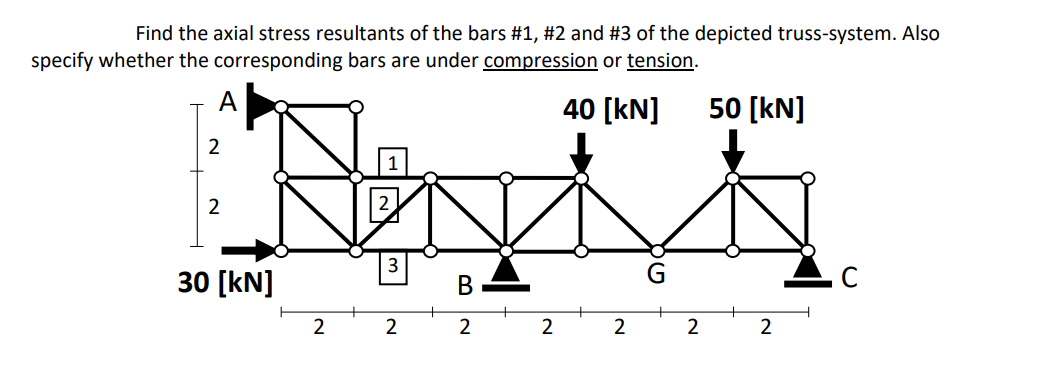 Solved Find the axial stress resultants of the bars #1,#2 | Chegg.com