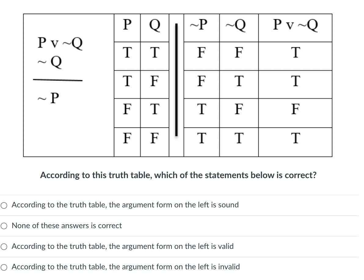 Solved According to this truth table, which of the | Chegg.com