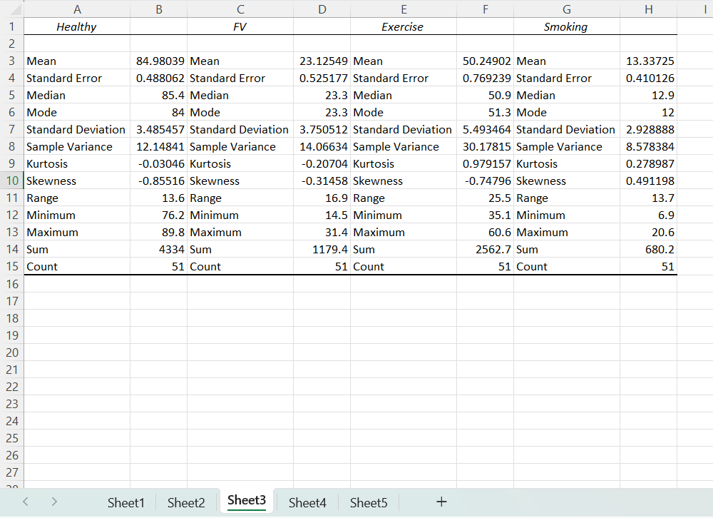 Solved Project Components- DONE Transform Variable - State | Chegg.com
