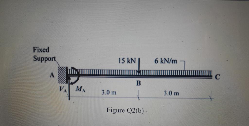 Solved Determine the support reactions, sketch shear force, | Chegg.com