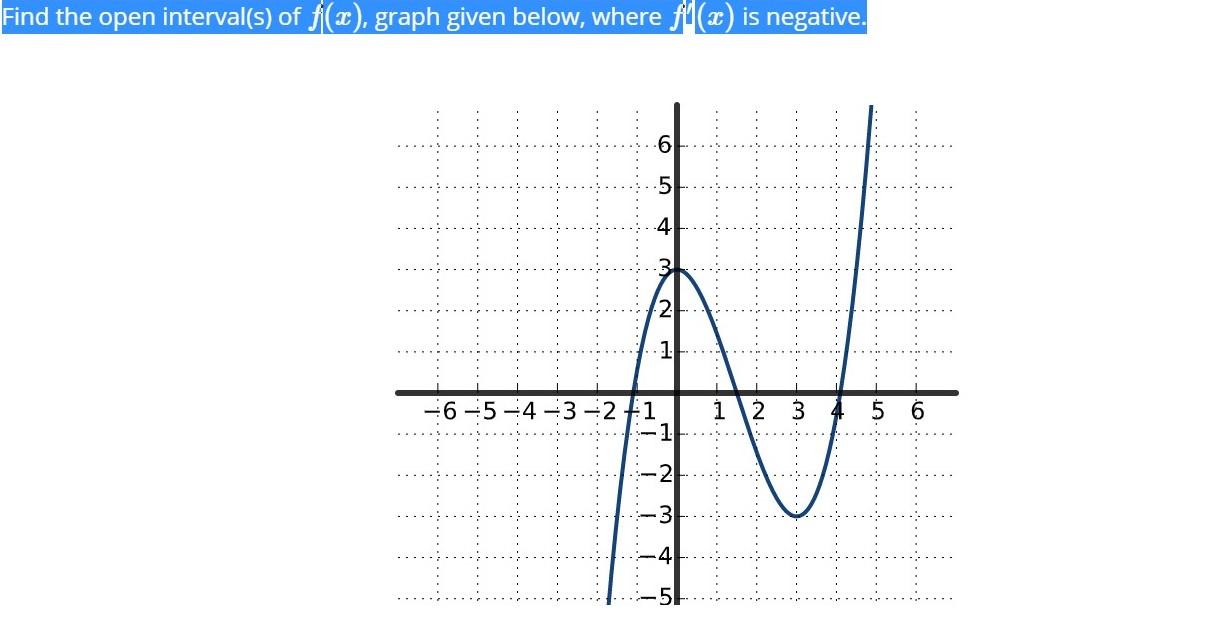 Solved Find the open interval(s) of f(x), graph given | Chegg.com