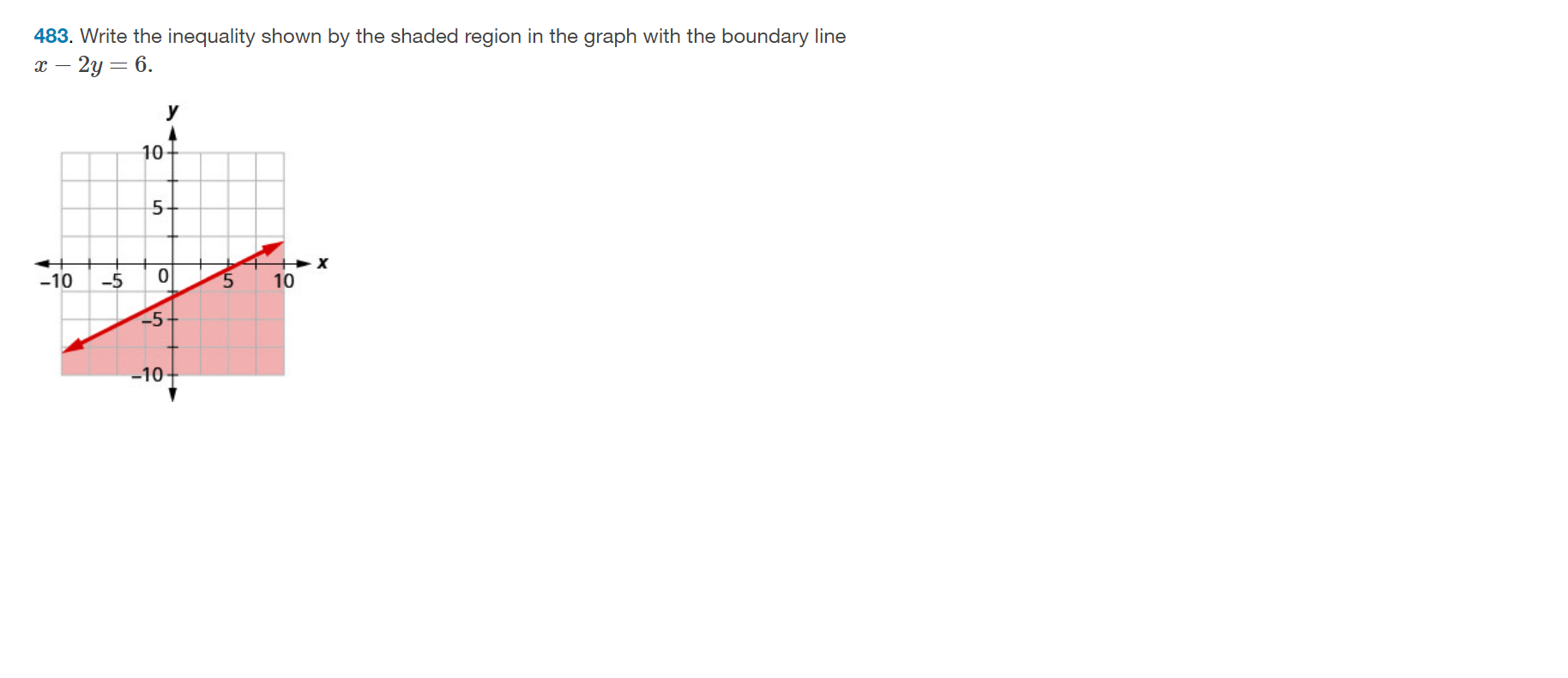 Solved 483. Write the inequality shown by the shaded region | Chegg.com