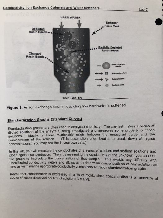 Solved Ion exchange columns and water softeners, how to | Chegg.com