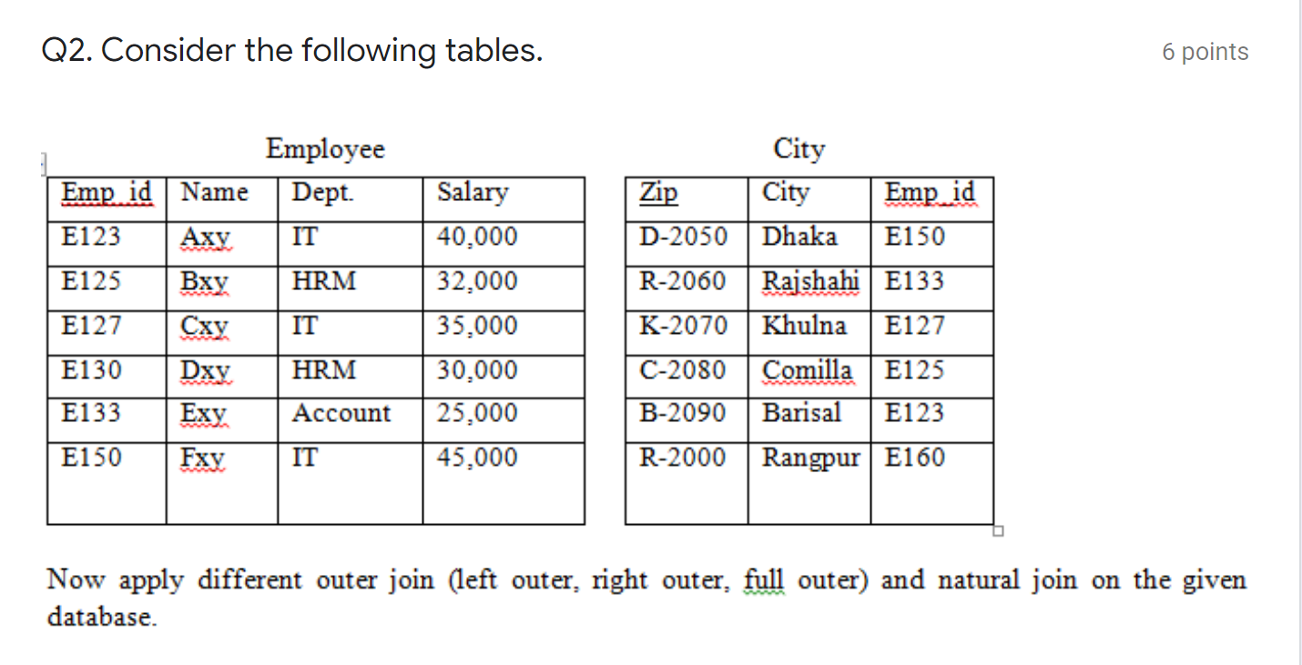 Solved Q2. Consider the following tables. 6 points City Zip | Chegg.com