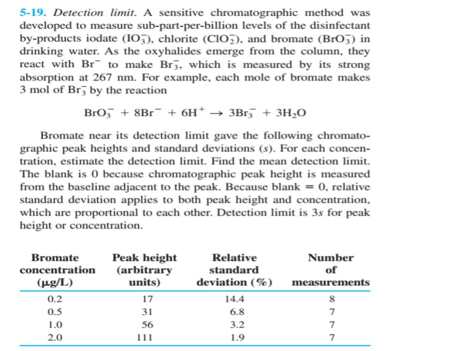 Solved 5 19 Detection Limit A Sensitive Chromatographic