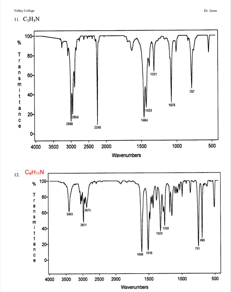 Solved Find the Du, annotate the spectrum, and determine the | Chegg.com