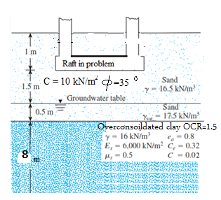 Solved For the circular 18 m diameter raft foundation the | Chegg.com