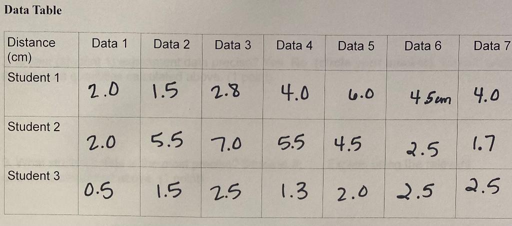 Solved 5. Comparing data of the three students, what student | Chegg.com