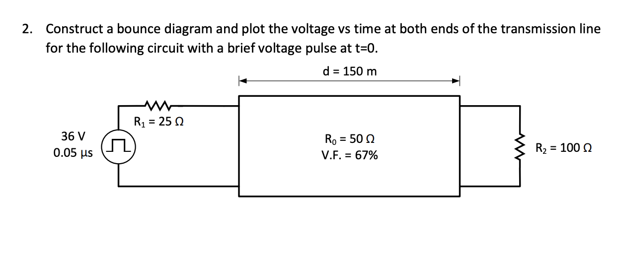 2. Construct a bounce diagram and plot the voltage vs | Chegg.com