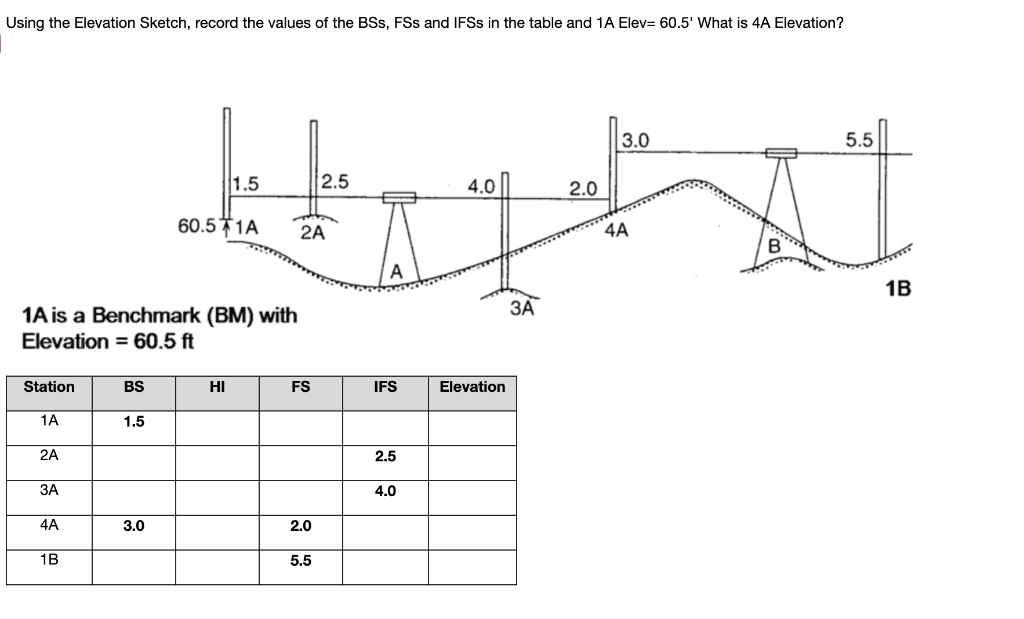 Solved Using the Elevation Sketch, record the values of the | Chegg.com
