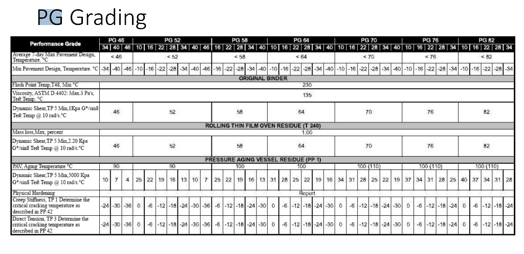 Solved PG Grading PG 46 PG 52 PG 58 PG 64 PG 70 PG 76 PG 82 | Chegg.com
