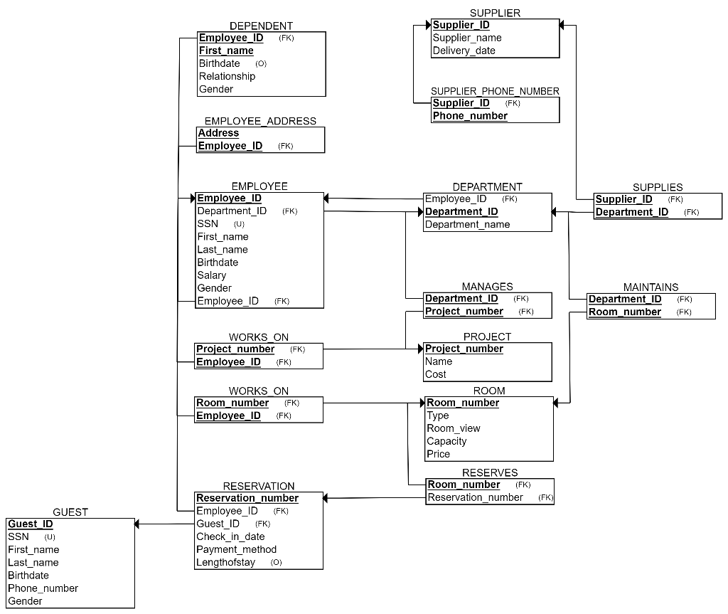 Solved Sql Use Oracle Sql Plus Or Live Sql Based On That 