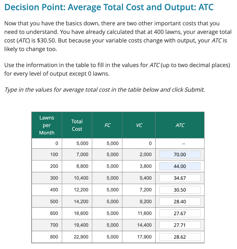Solved Decision Point: Average Total Cost and Output: ATC | Chegg.com