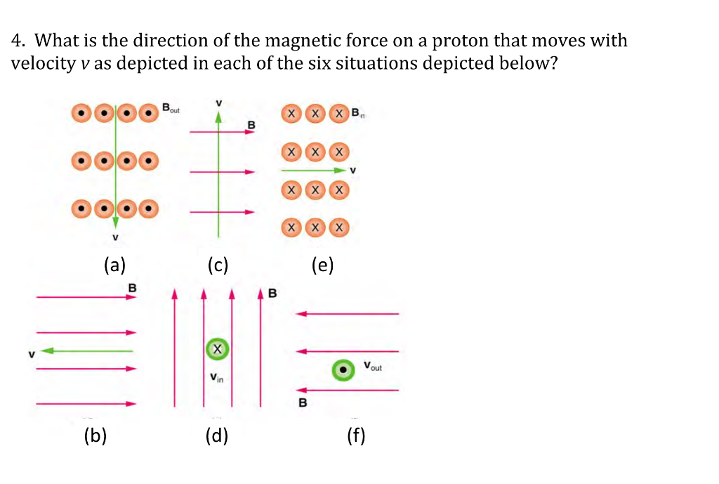 Solved 4. What is the direction of the magnetic force on a | Chegg.com