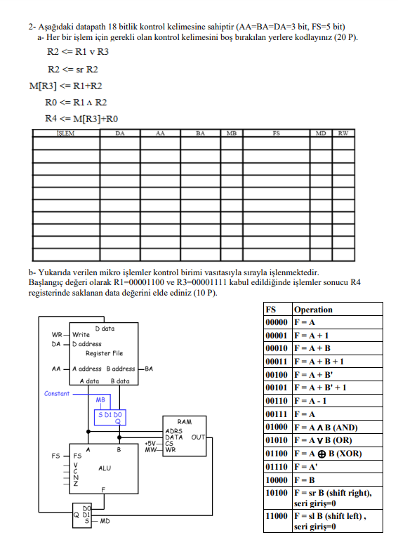 Aşağıdaki datapath 18 bitlik kontrol kelimesine | Chegg.com