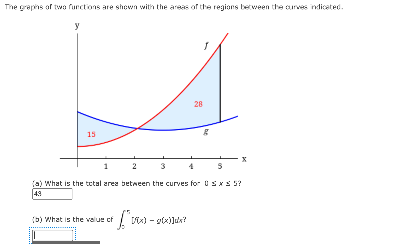 Solved The graphs of two functions are shown with the areas | Chegg.com