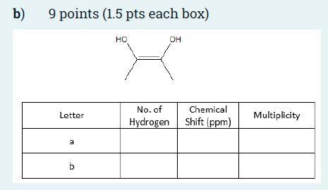 Solved 1. Predict the chemical shifts and multiplicity of | Chegg.com