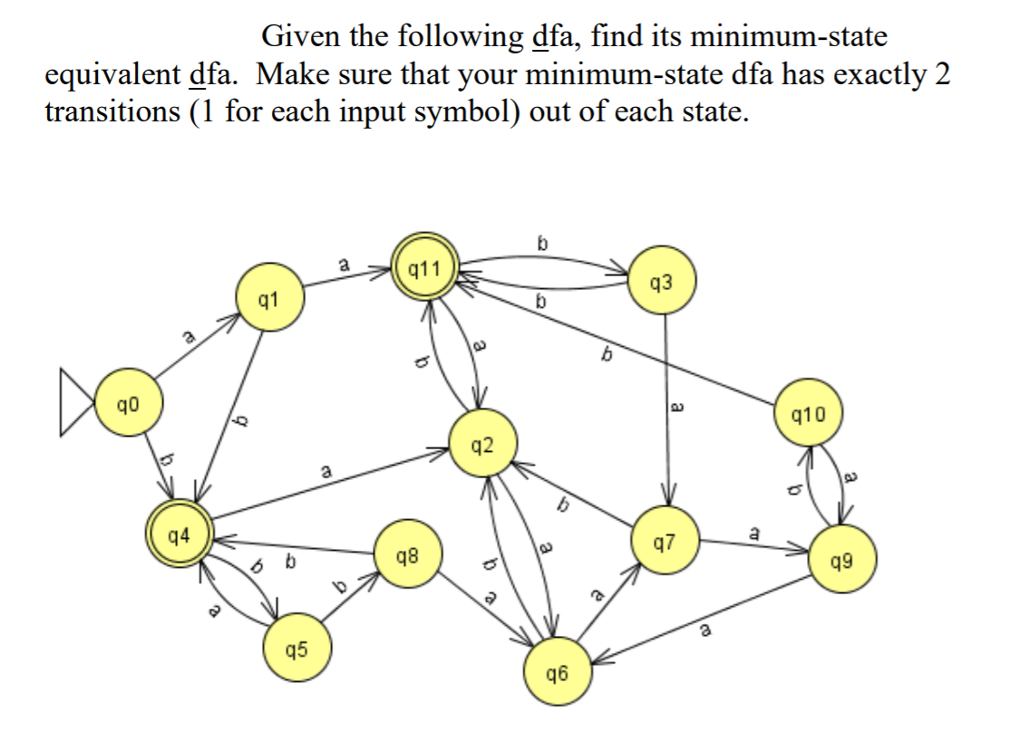 Solved Given The Following Dfa Find Its Minimum State 