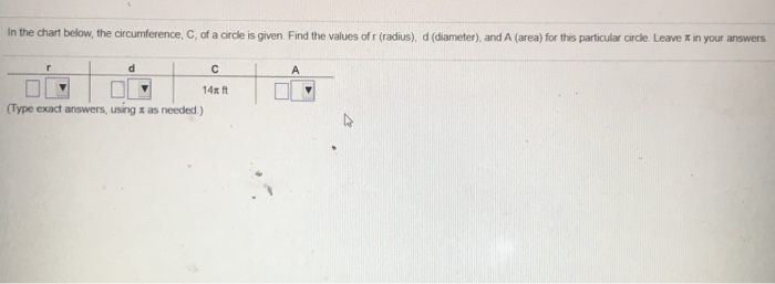 Solved In the chart below, the circumference, c, of a circle | Chegg.com