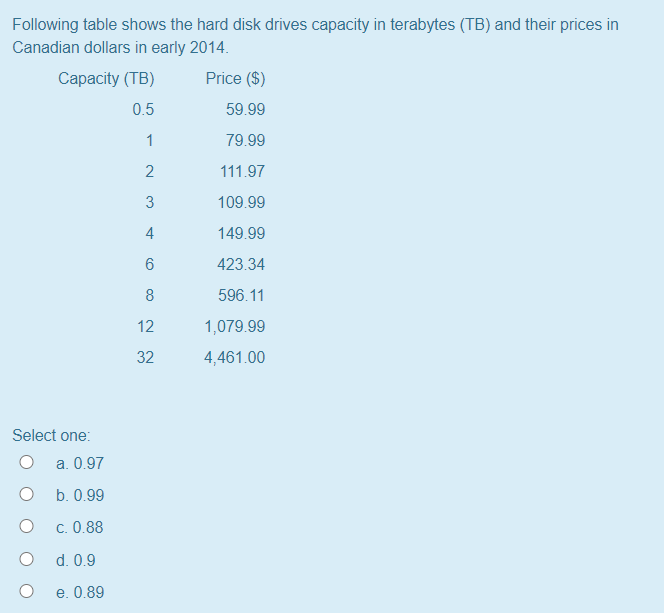 Solved Following table shows the hard disk drives capacity | Chegg.com