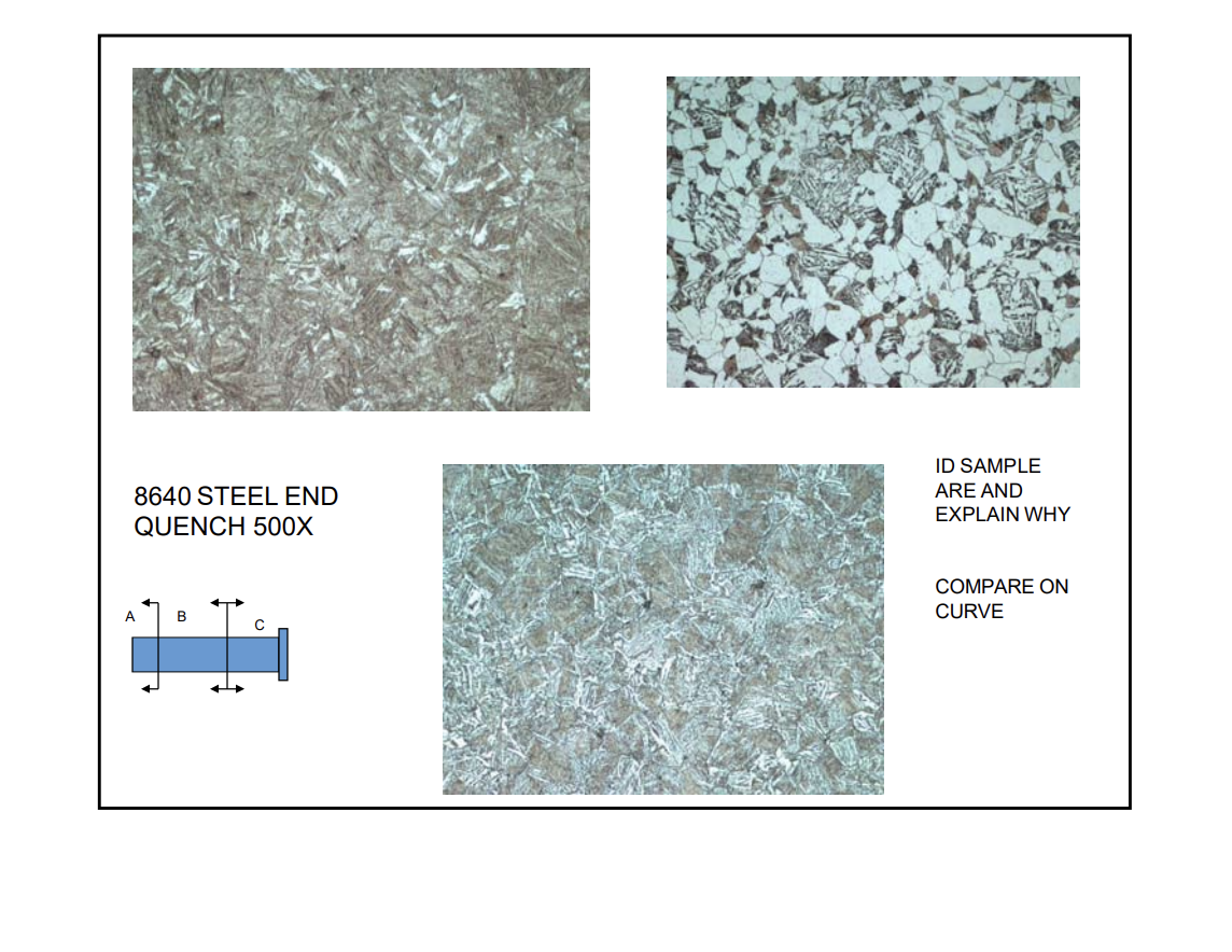 Solved GIVEN A PHOTO OF EACH ETCHED SAMPLE ALONG WITH THE | Chegg.com