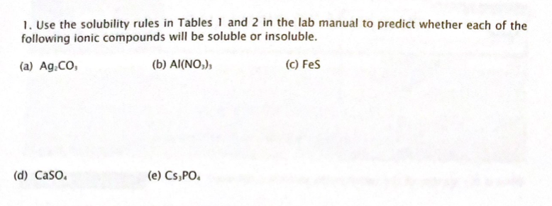 Solved Table ! The solubility rules for ionic compounds. | Chegg.com