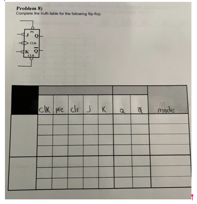 Solved Problem 8) Complete the truth table for the following | Chegg.com