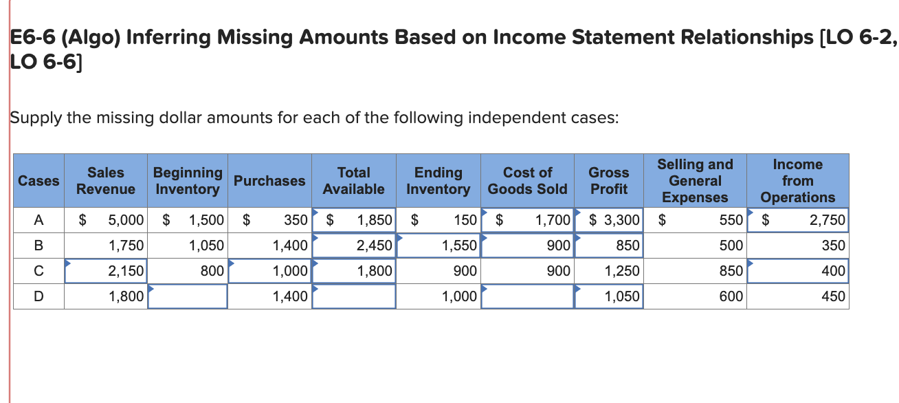 Solved E6-6 (Algo) Inferring Missing Amounts Based on Income | Chegg.com
