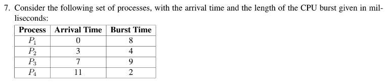 Solved 7. Consider the following set of processes, with the | Chegg.com