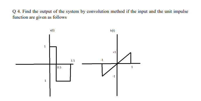Solved Q 4. Find the output of the system by convolution | Chegg.com