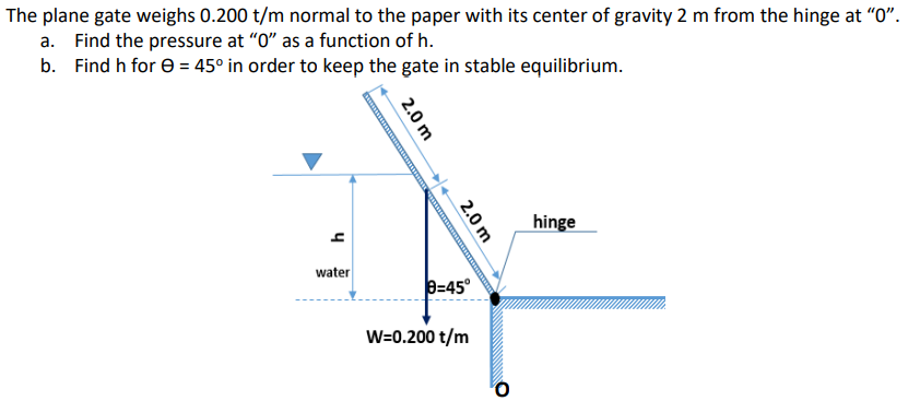 Solved (fluid mechanics question) The plane gate weighs | Chegg.com