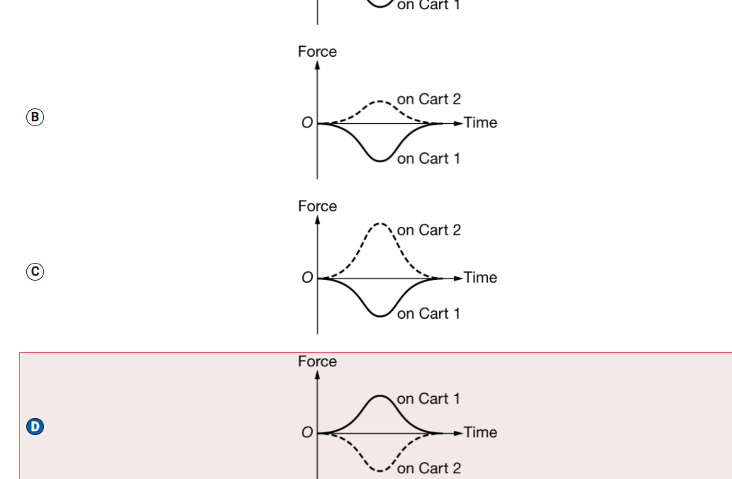 Solved Q19 Two carts moving toward each other Cart 1 Cart 2 | Chegg.com