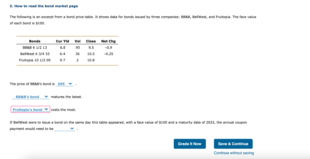 Solved 5. How to read the bond market page The following is | Chegg.com