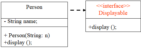 Solved Person Displayable - String name; +display 0); + | Chegg.com